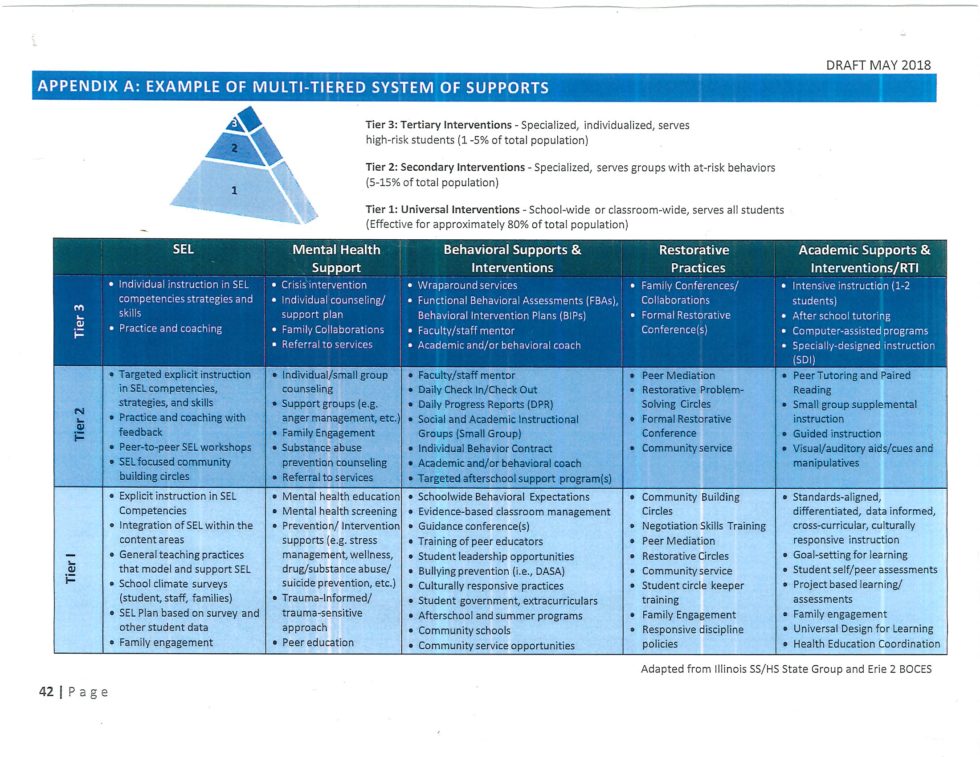 BCSD Multi-Tiered System of Supports (MTSS) | Berlin Central School ... BCSD Multi-Tiered System of Supports (MTSS) | Berlin Central School ...