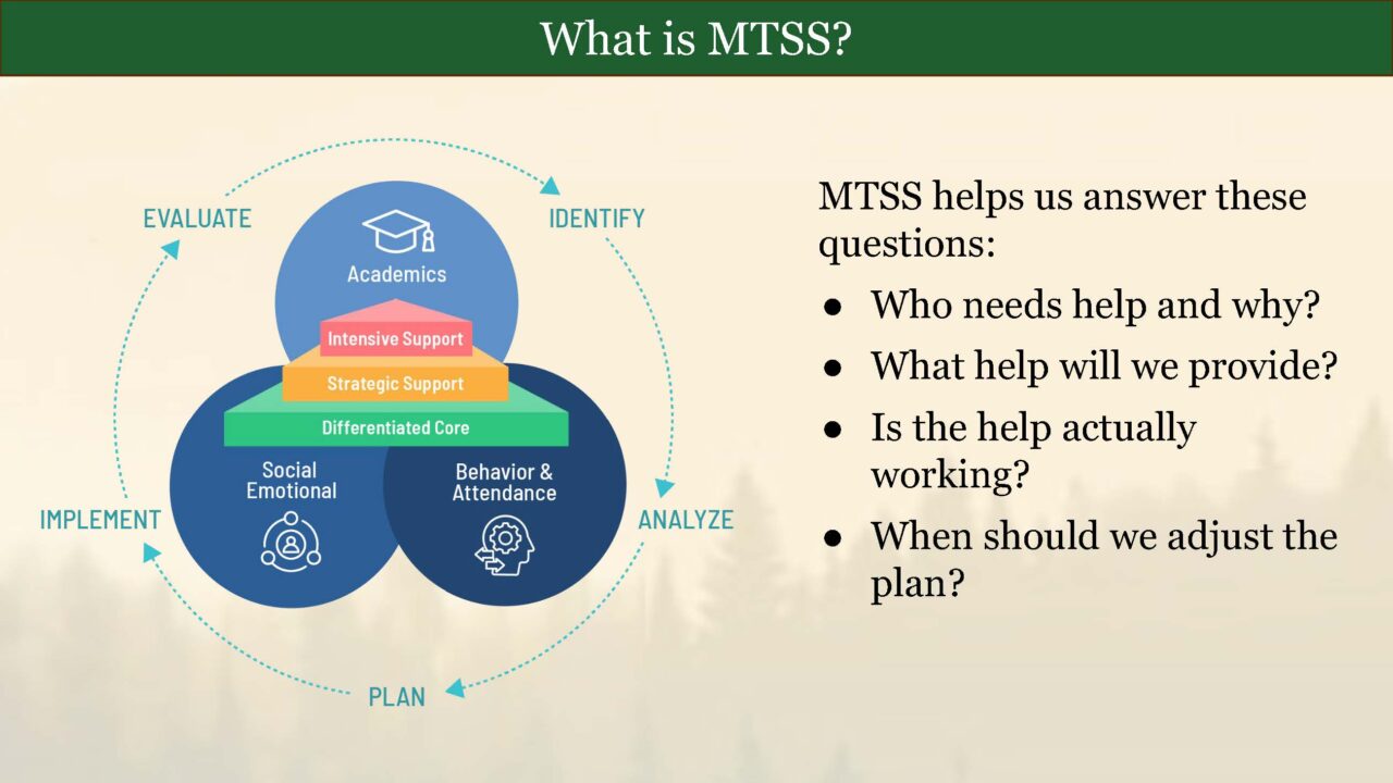 BCSD Multi-Tiered System of Supports (MTSS) | Berlin Central School ...